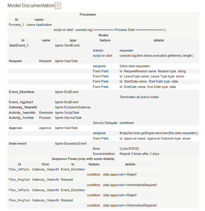 Let us review - bpmnServer docs
